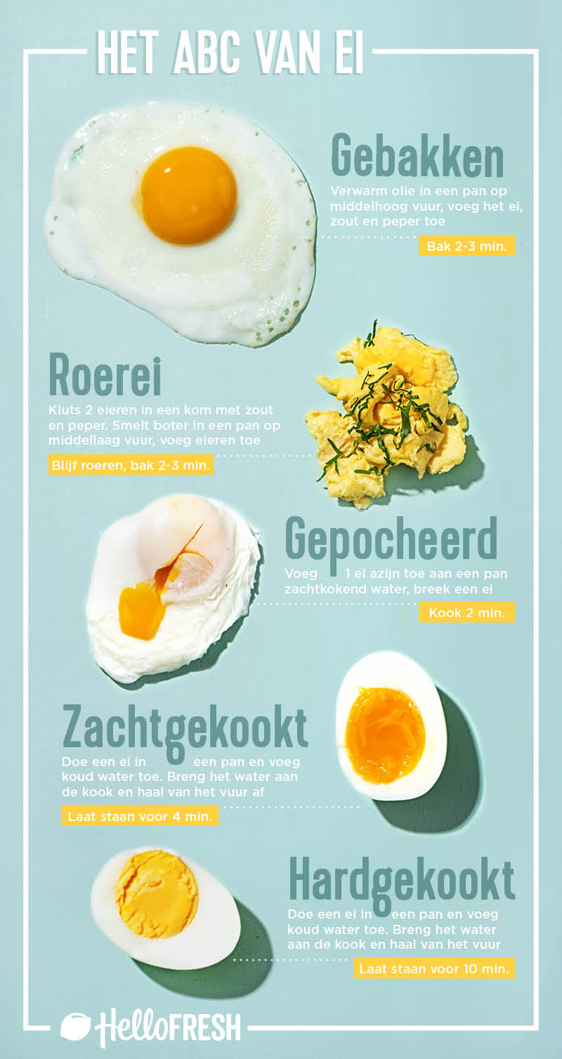 Zo bereid je het perfecte eitje | HelloFresh Blog