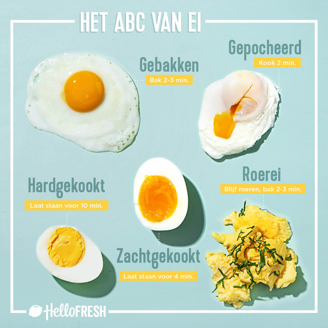 Zo bereid je het perfecte eitje | HelloFresh Blog